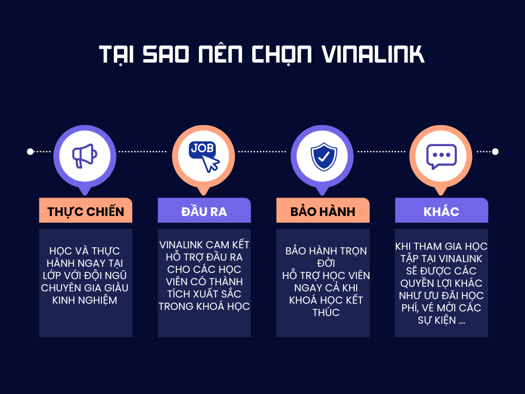 Khóa đào tạo nghề huấn luyện AI Trainer