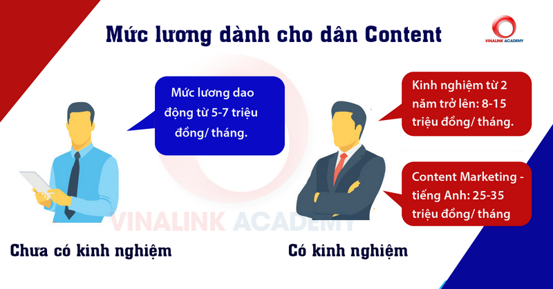 Content Marketing là gì? Kỹ năng Công việc viết content là gì?