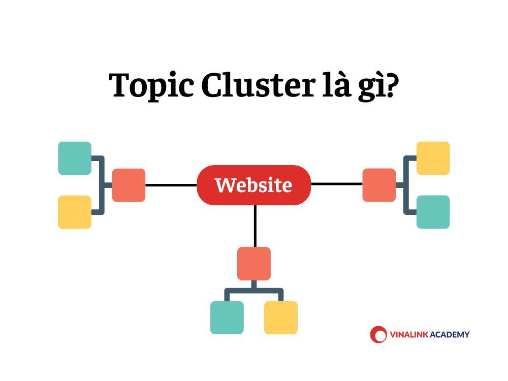 Topic Cluster là gì? Cách triển khai Topic Cluster hiệu quả